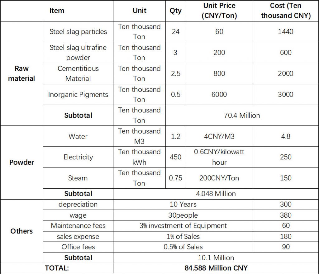 Annual output 300,000 tons of solid waste artificial colored sand ...