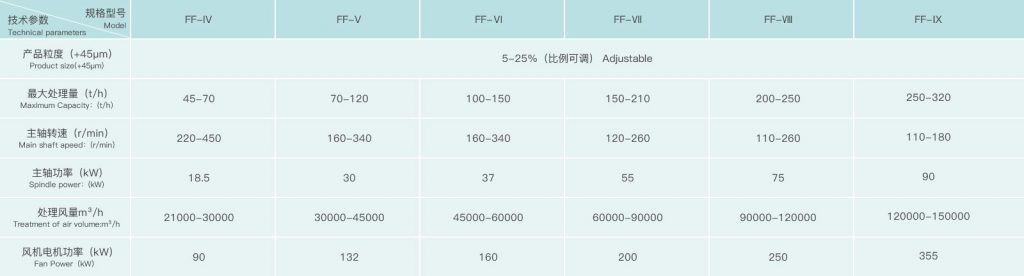 Special Classifying Machine for Fly Ash - Industrial Solid Waste ...