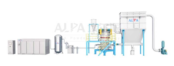 Steam Jet Mil - Industrial Solid Waste Processing. Please Choose ALPA.